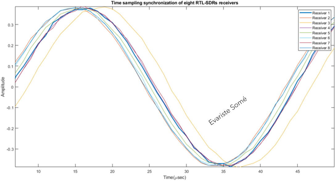 Evariste Somé's Homepage